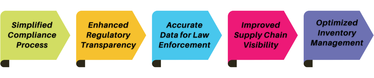 Paper Import Monitoring System (PIMS) - Best Exim Services