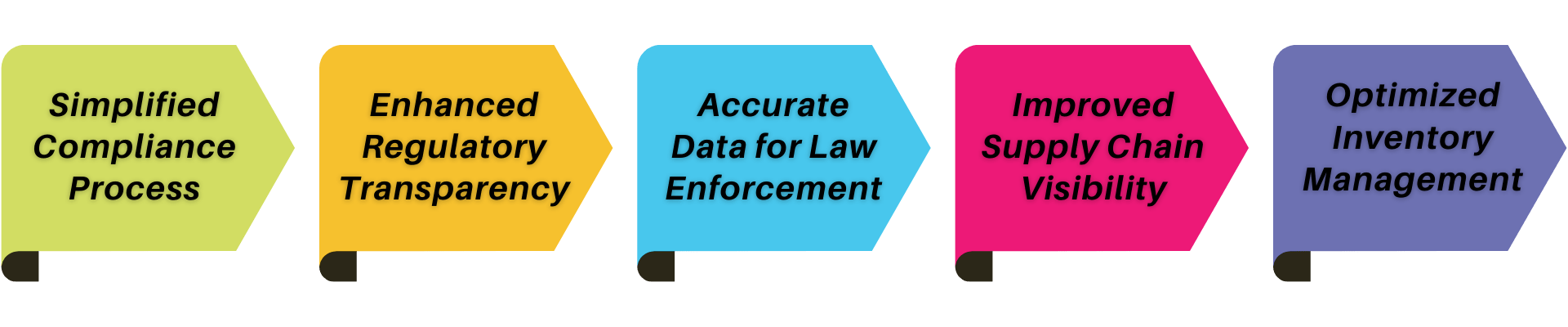 Paper Import Monitoring System (PIMS) - Best Exim Services